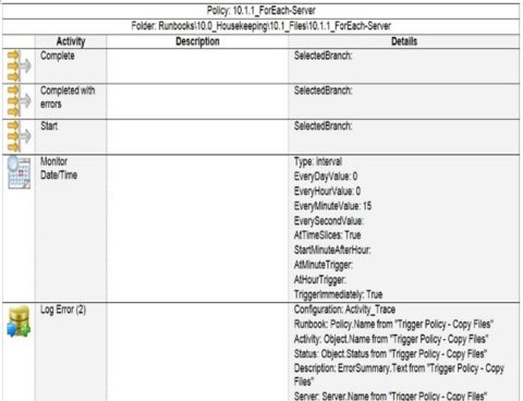 System Center Orchestrator Best Practices - Kelverion